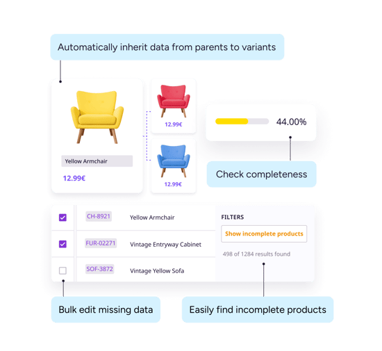 PIM for Shopify | Plytix
